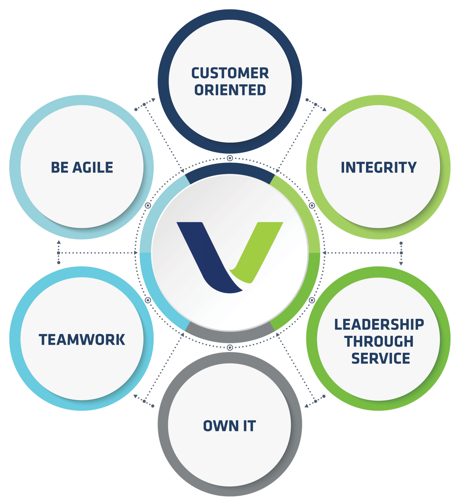 About Viant | 50+ Years of Medical Device Innovation